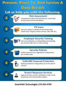 Smart Cyber Defense | SmartPath Technologies, LLC